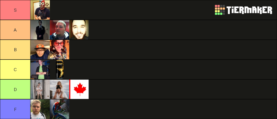 Spectrum Tier List (Community Rankings) - TierMaker