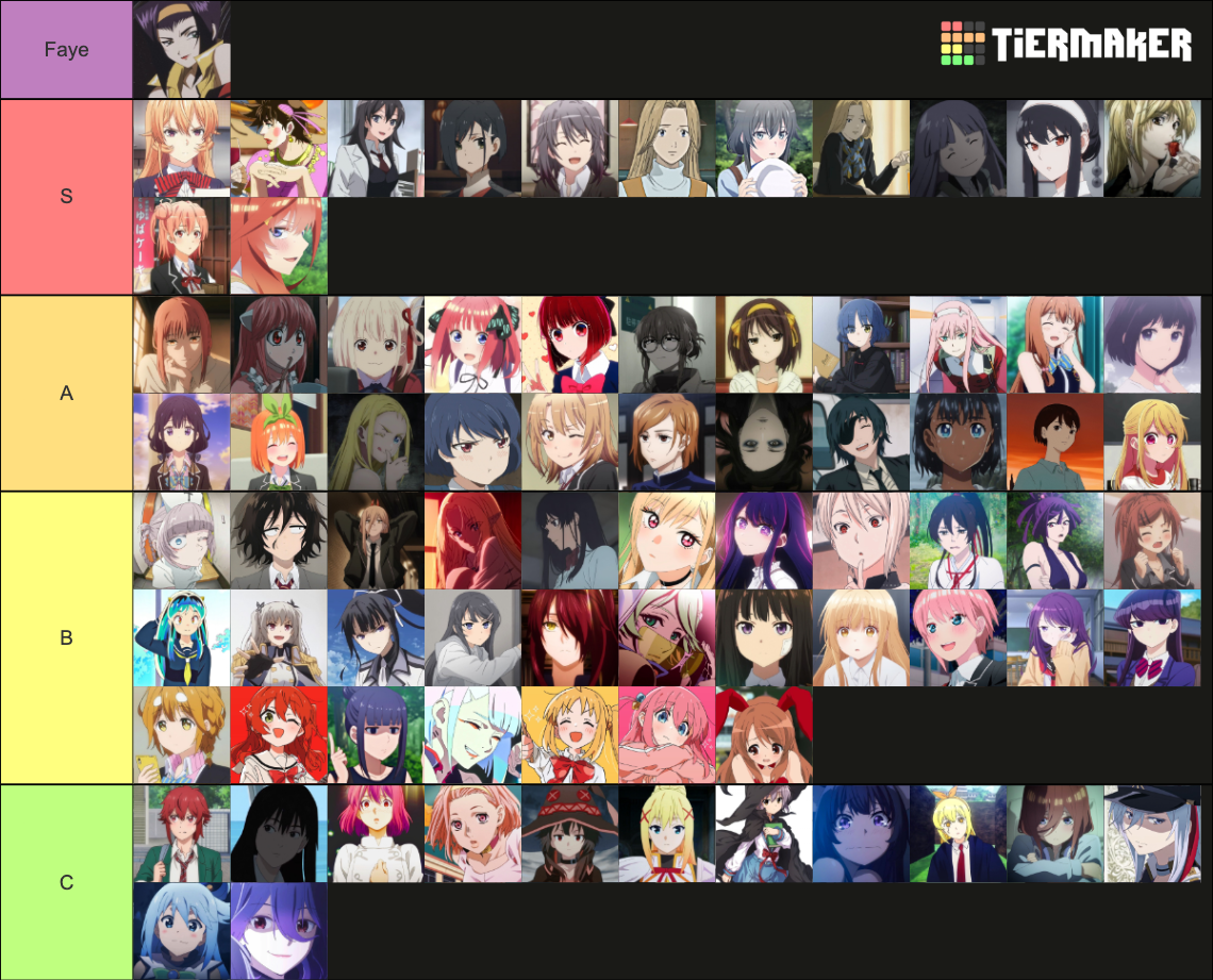 Anime Girls based on i don't even know what now Tier List (Community ...