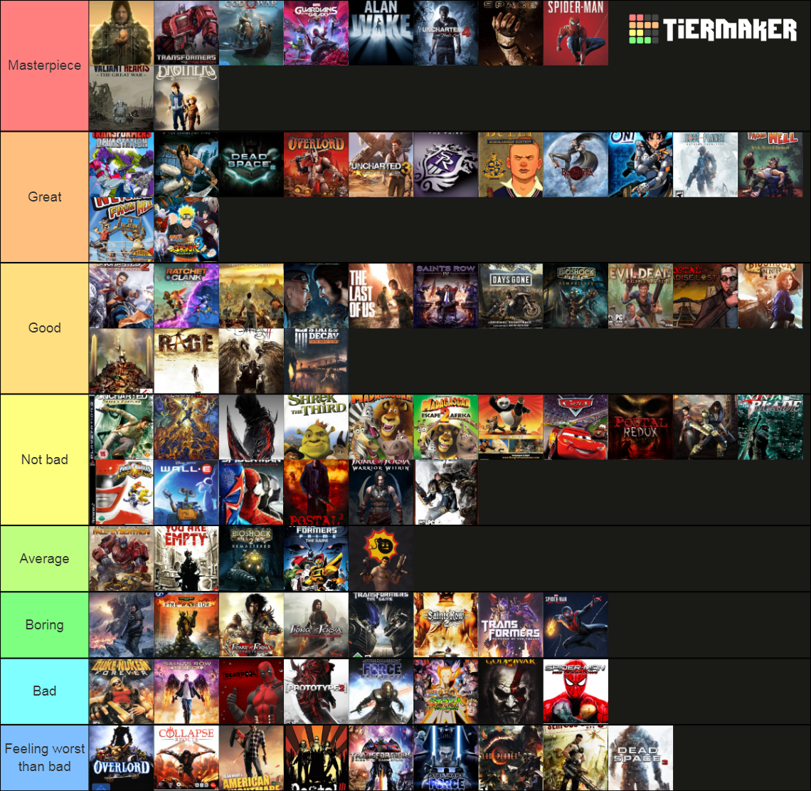 Great Games1 Tier List (Community Rankings) - TierMaker