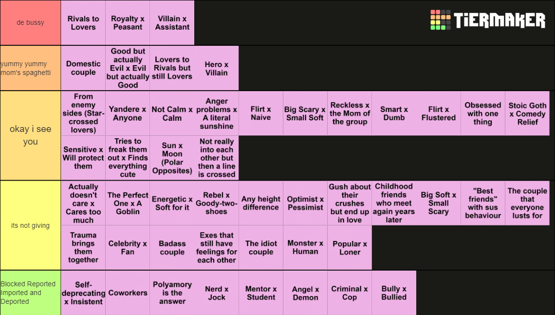 Ship Dynamics Tier List (Community Rankings) - TierMaker