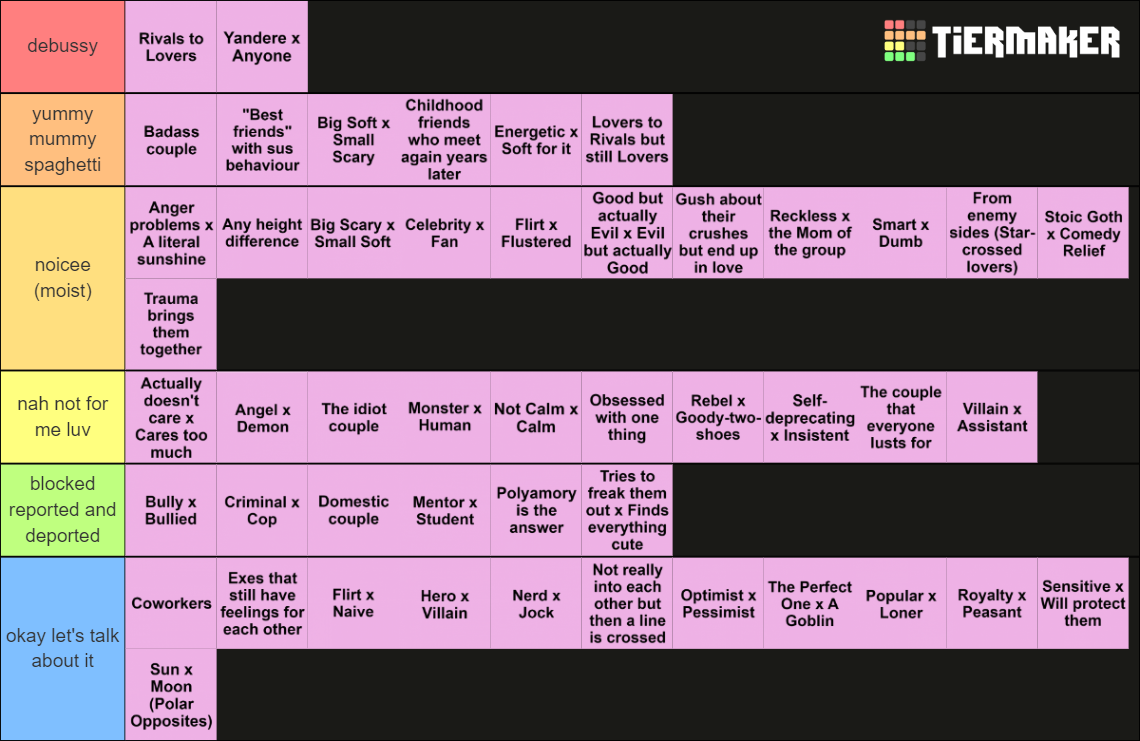 Ship Dynamics Tier List (Community Rankings) - TierMaker