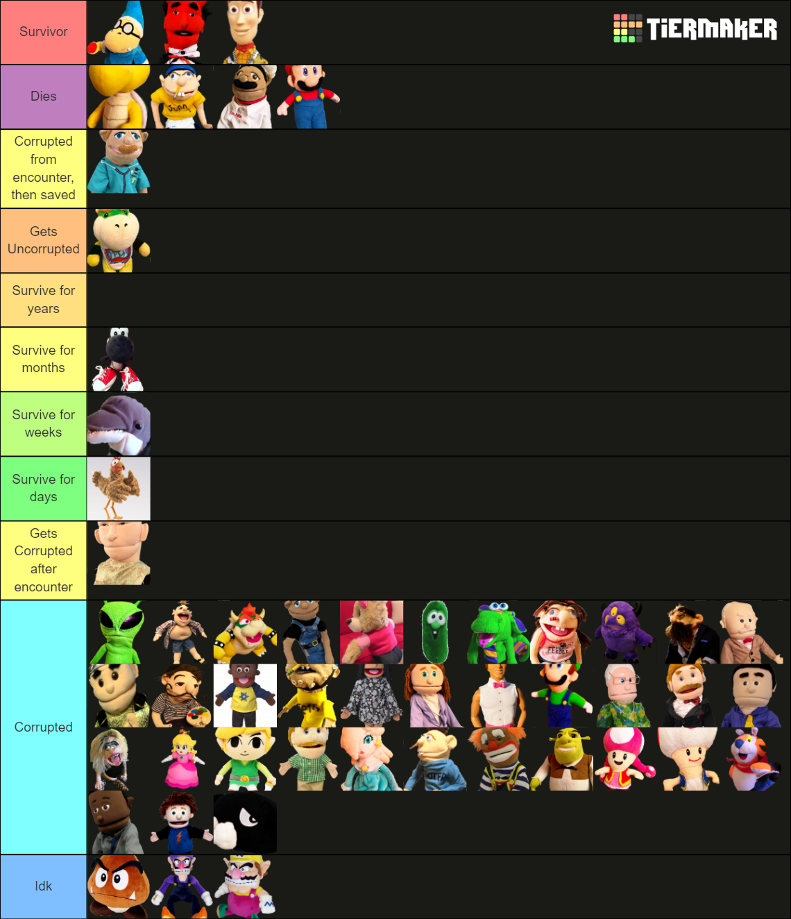 SuperMarioLogan SML Characters Tier List (Community Rankings) - TierMaker