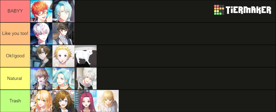 Mystic Messenger Tier List (Community Rankings) - TierMaker