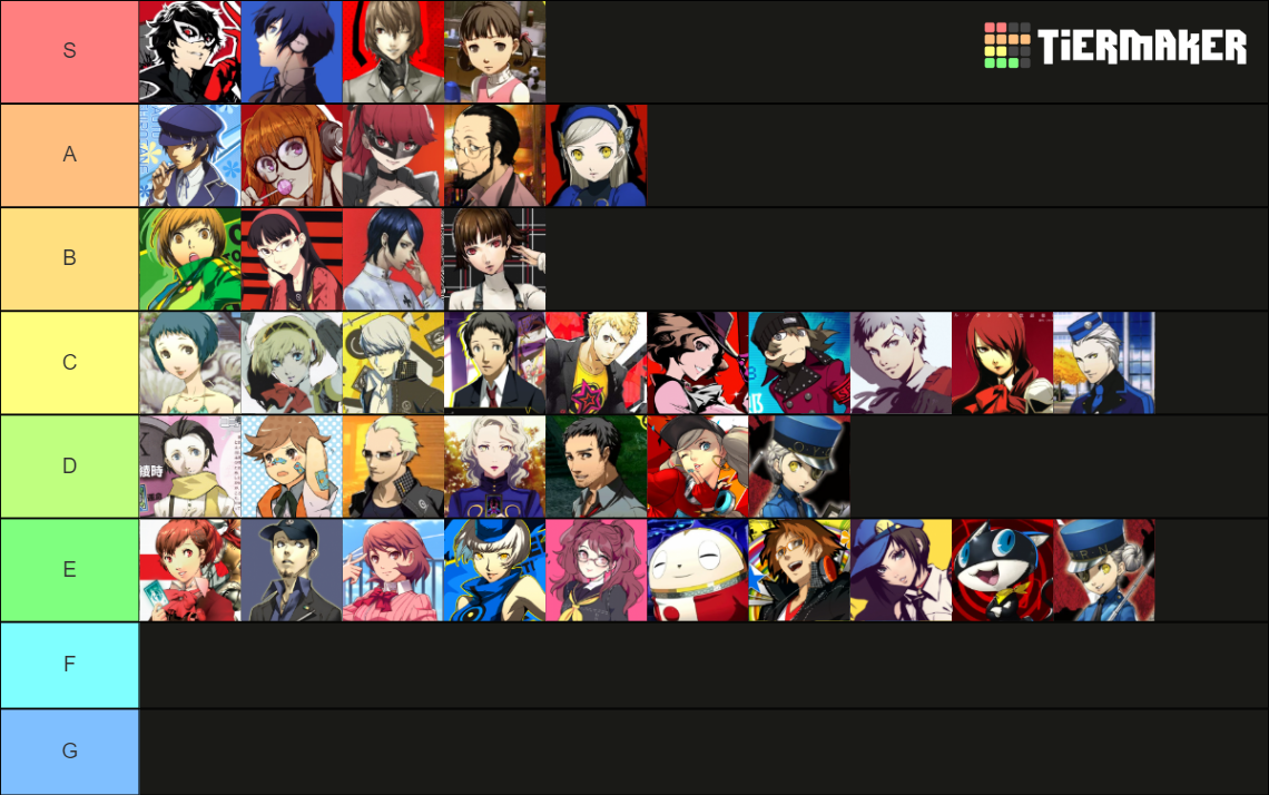 Persona Series Characters Tier List (Community Rankings) - TierMaker
