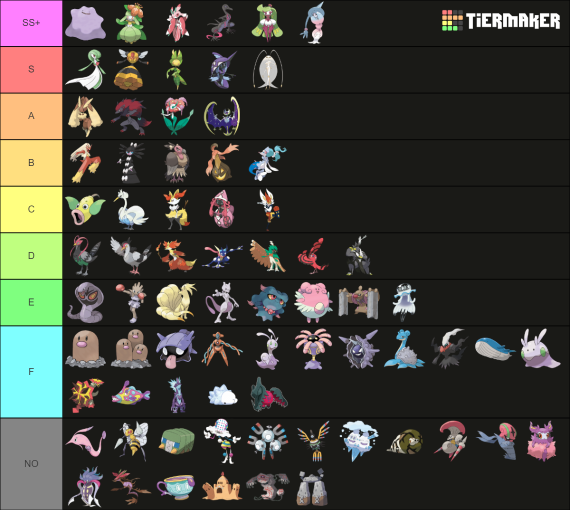 Smashable Pokemon Tier List (Community Rankings) - TierMaker