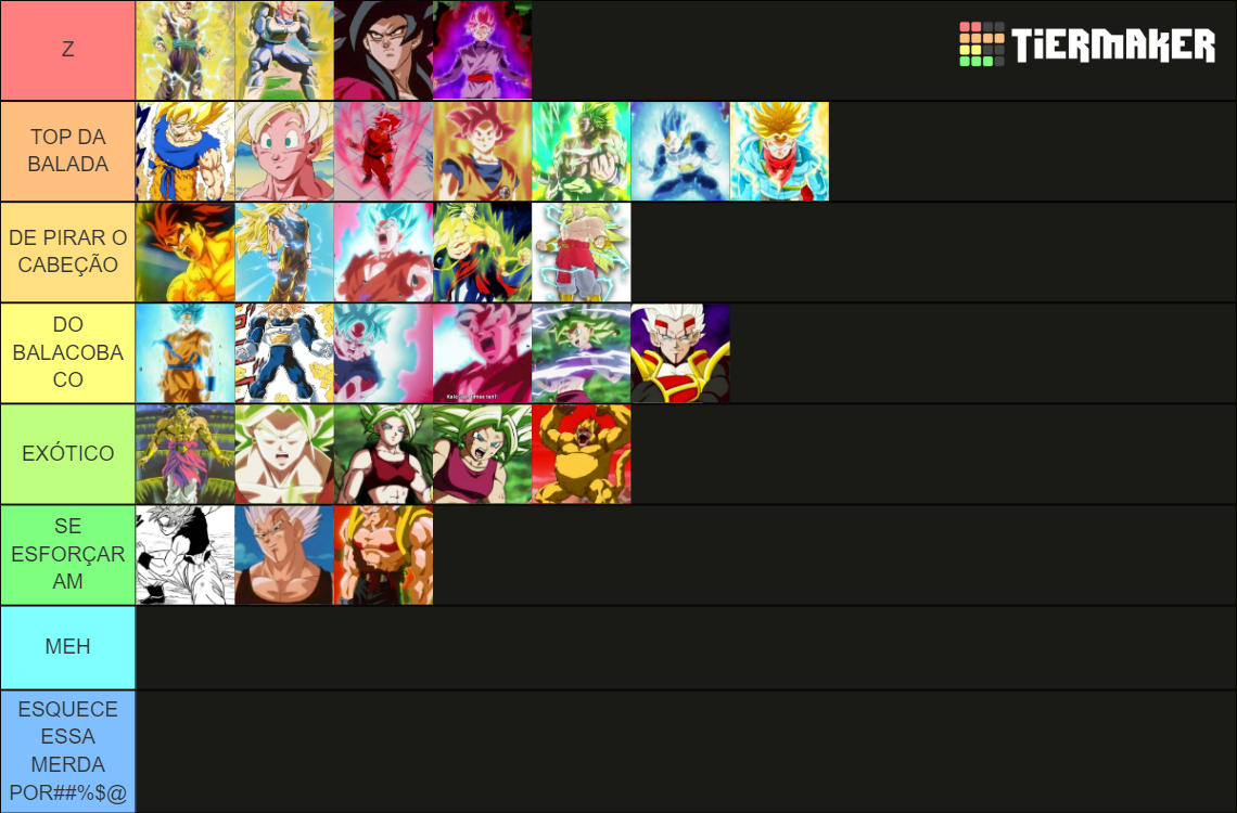 Dragon Ball - [Super Saiyan Rankings] Tier List (Community Rankings ...
