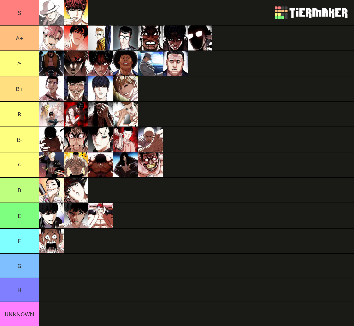 Lookism power tier Tier List (Community Rankings) - TierMaker