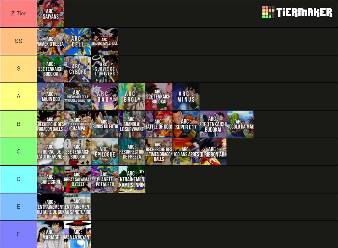 All Dragon Balls Arcs Tier List (Community Rankings) - TierMaker