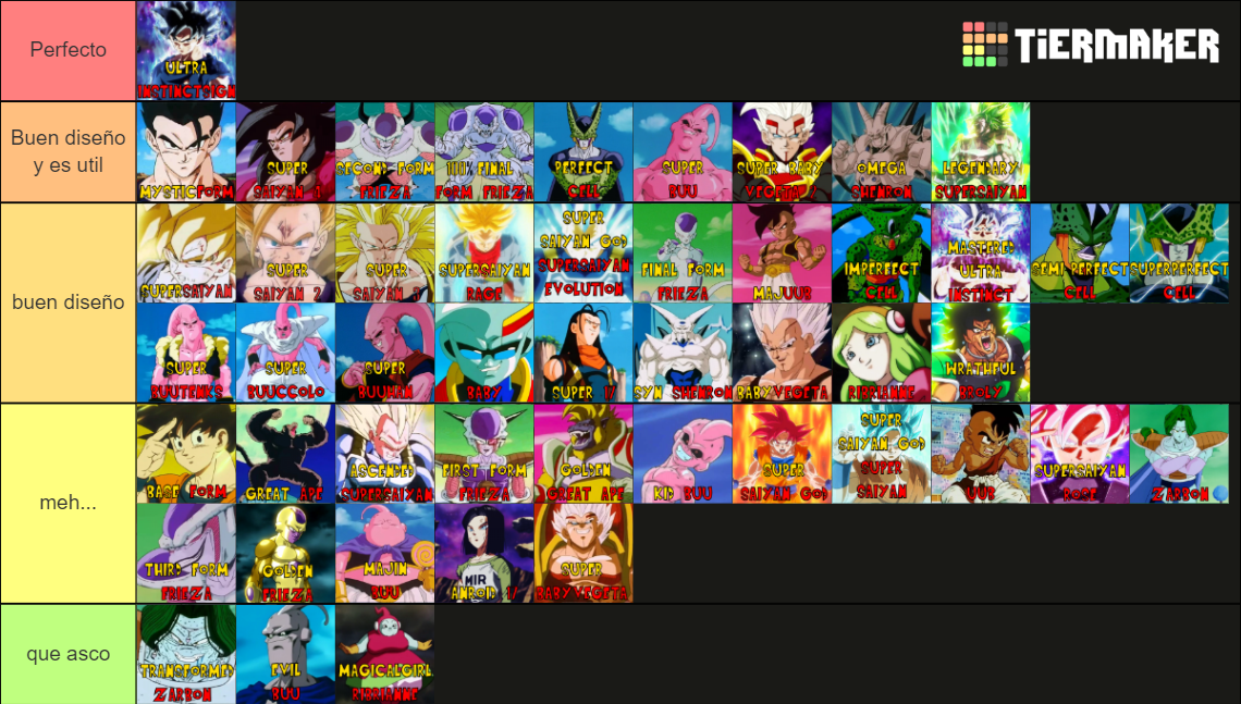 Dragon Ball Forms Tier List (Community Rankings) - TierMaker
