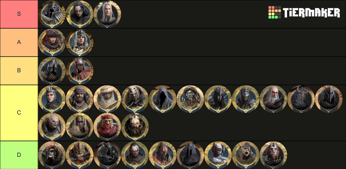 LOTR: Rise to War Evil Commanders Tier List (Community Rankings ...