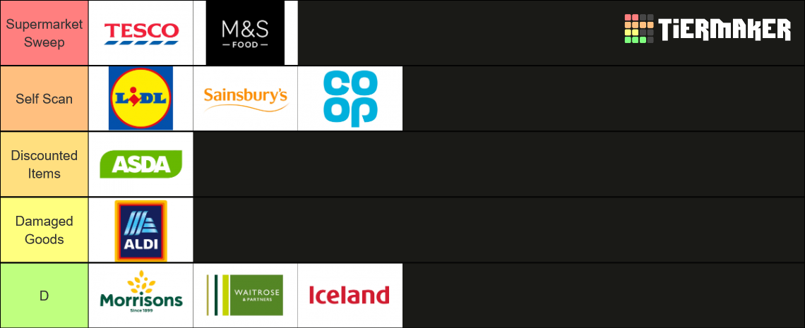Best UK Supermarket Tier List Community Rankings TierMaker best-uk-supermarket-tier-list-community-rankings-tiermaker