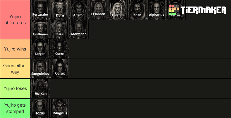 Warhammer 40K Primarchs Tier List (Community Rankings) - TierMaker