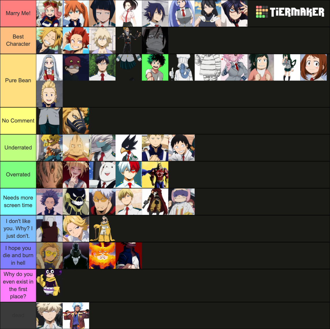 MHA/BNHA ranked best to worst Tier List (Community Rankings) - TierMaker