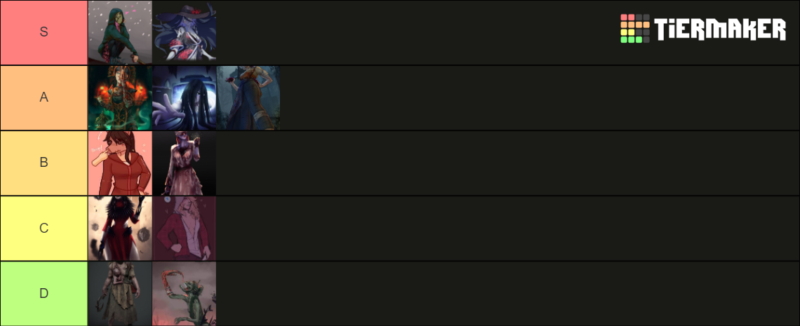 Dbd Killer Waifu Tier List Community Rankings Tiermaker
