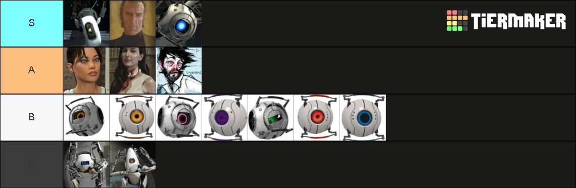 Portal characters Tier List (Community Rankings) - TierMaker