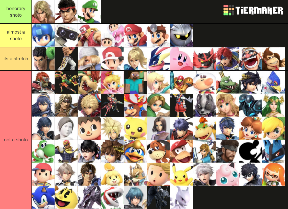 All Smash Bros Characters Ranked Tier List (Community Rankings) - TierMaker