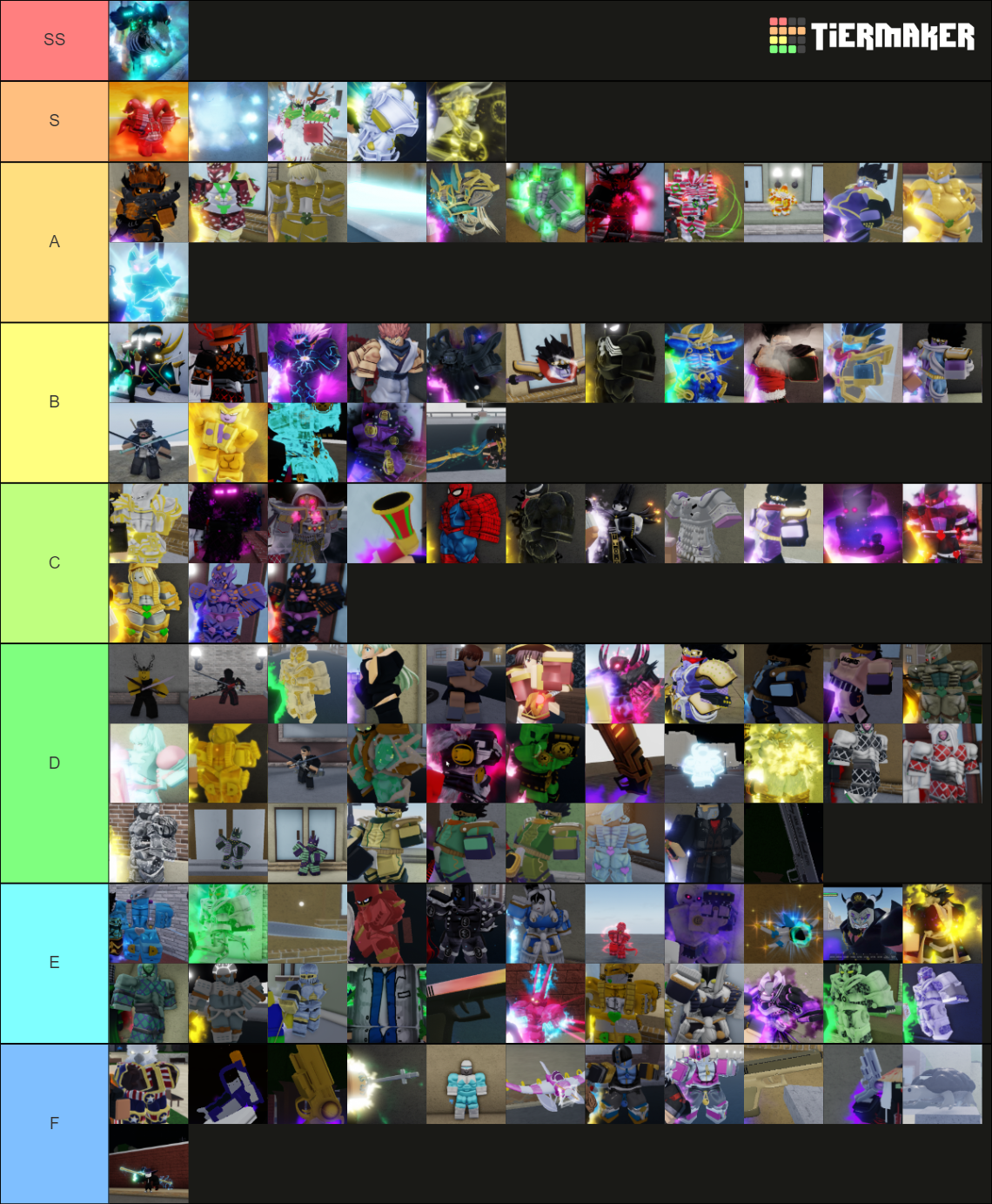 YBA Rarity TierList Tier List (Community Rankings) - TierMaker