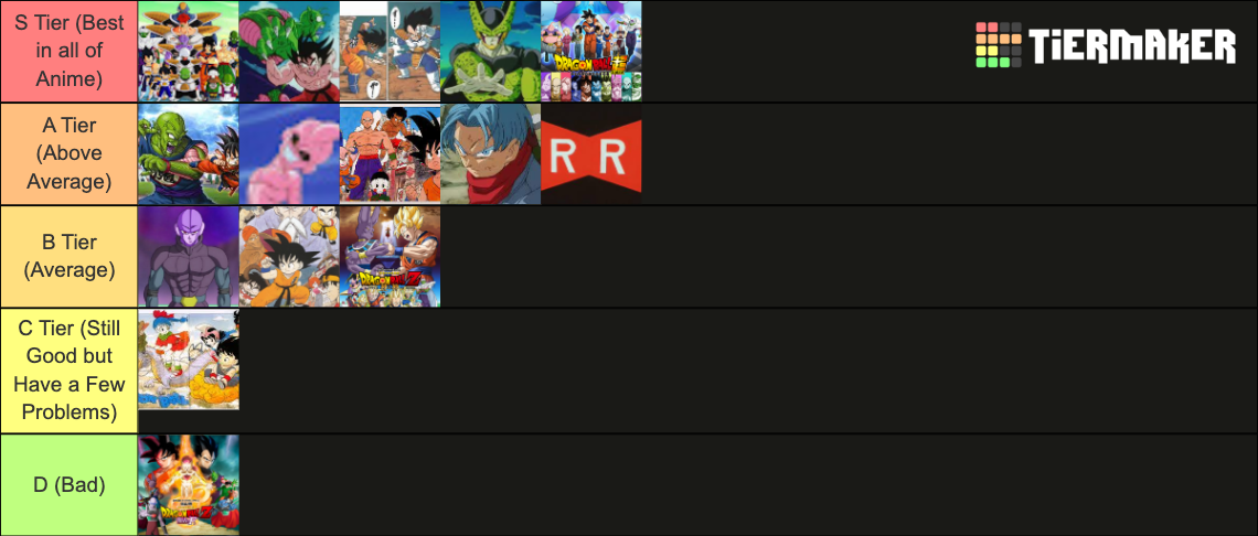 All Dragon Ball Sagas (Original DB/DBZ/DBS) Tier List (Community ...