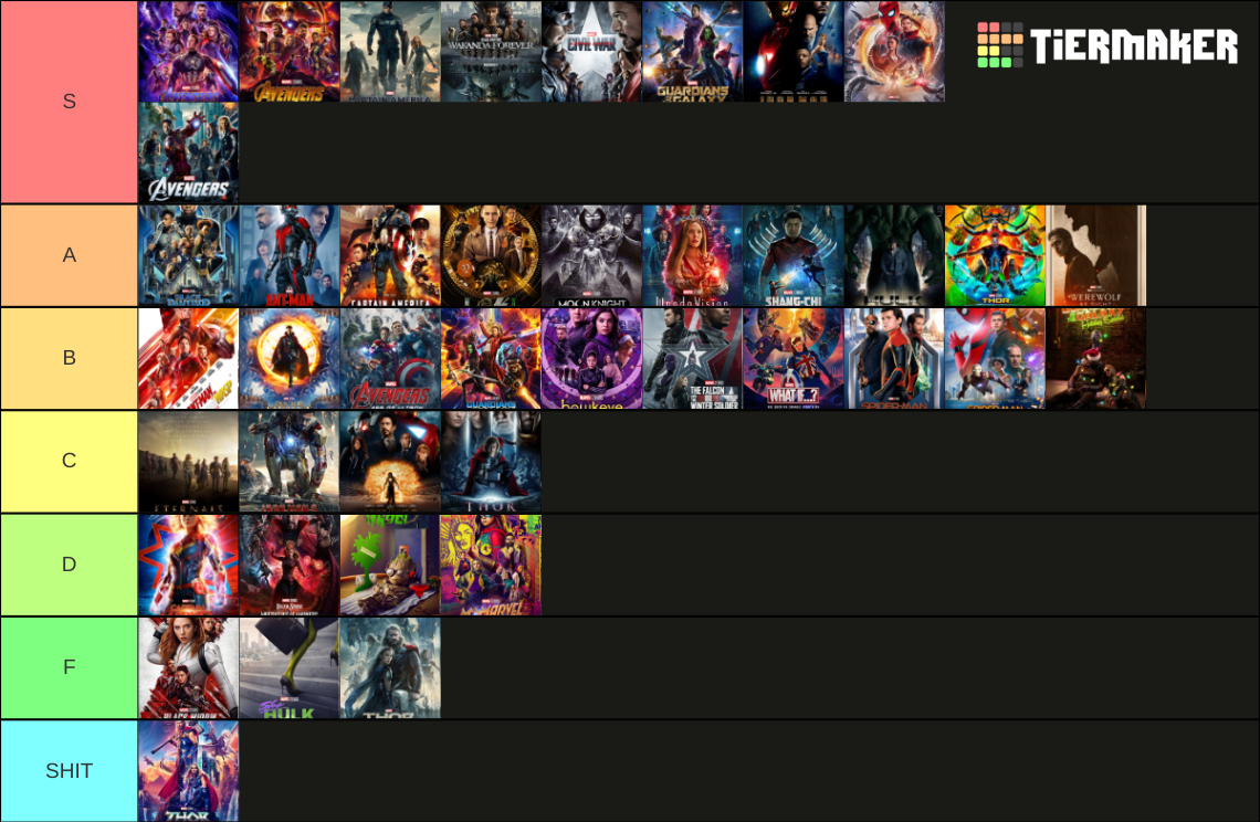 MCU Movies and Series Phase 1-4 by SPB Tier List (Community Rankings) - TierMaker