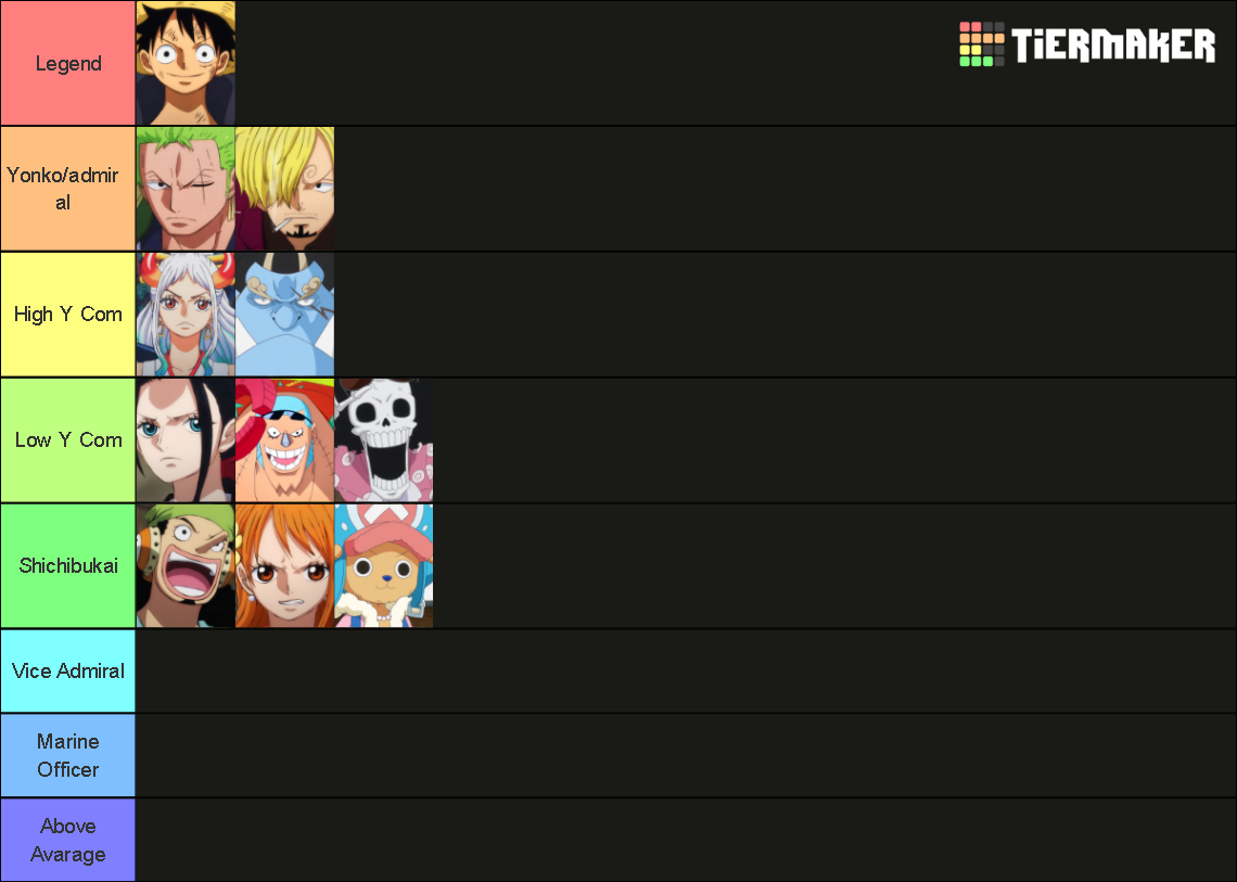 One Piece characters power levels Tier List (Community Rankings) - TierMaker