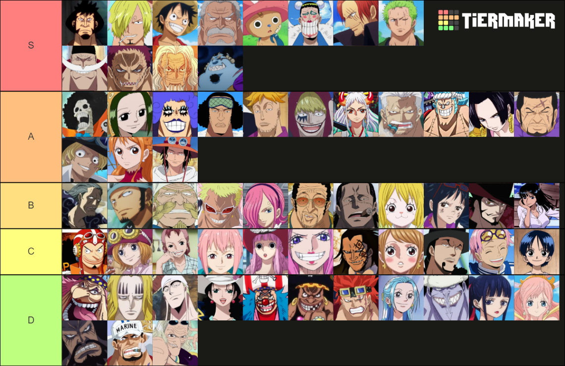 One Piece Major Characters Tier List (Community Rankings) - TierMaker