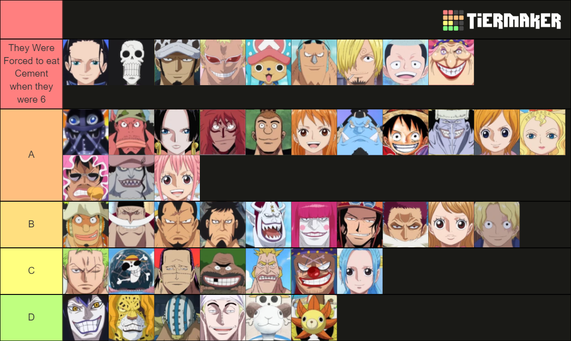 One Piece Tier Ranking (Updated To Wano Arc; WIP) Tier List (Community ...