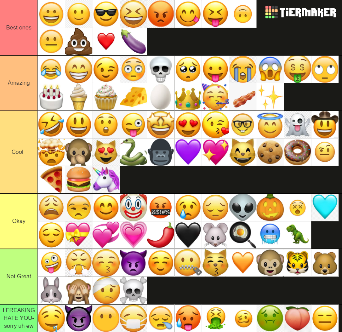 Emoji rating Tier List (Community Rankings) - TierMaker