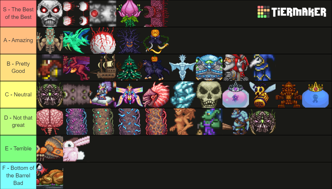 Recent Terraria Tier Lists - TierMaker
