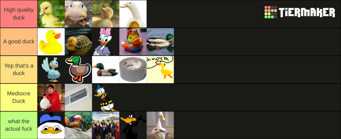 The Duck Tierlist Tier List (Community Rankings) - TierMaker
