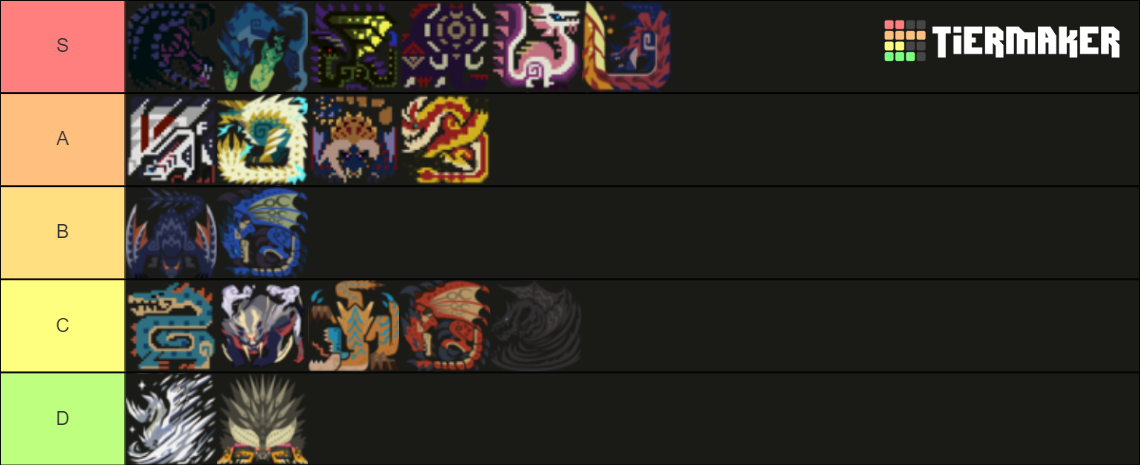 Monster Hunter Flagships 2021 Tier List (Community Rankings) - TierMaker