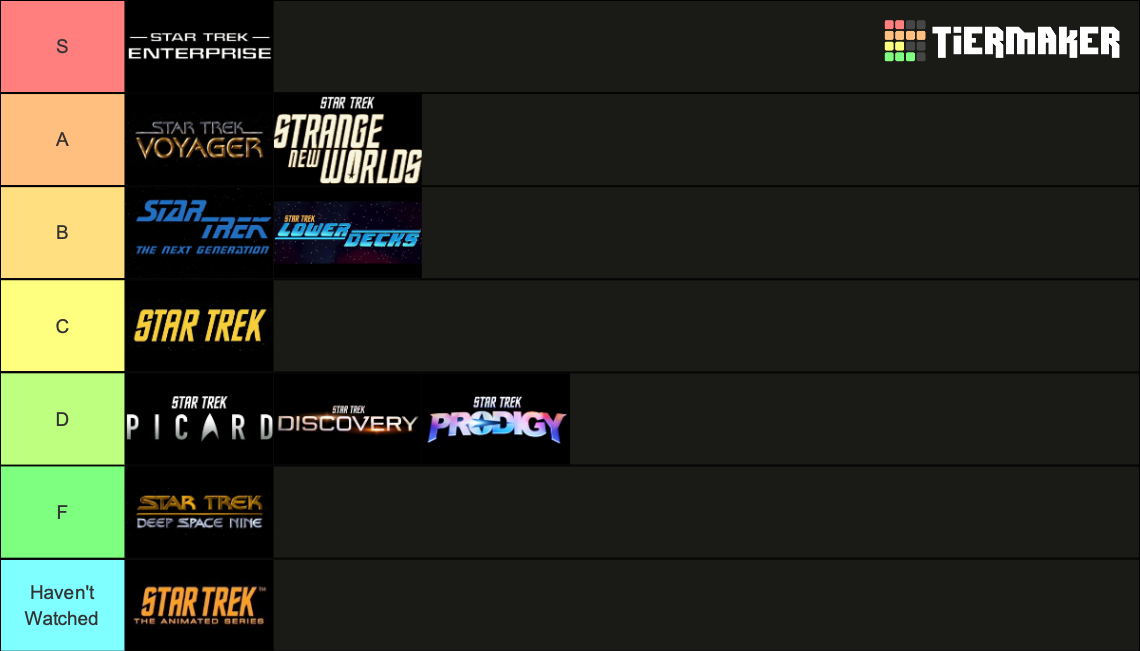 Star Trek TV Shows 2022 (TOS-SNW) Tier List (Community Rankings ...