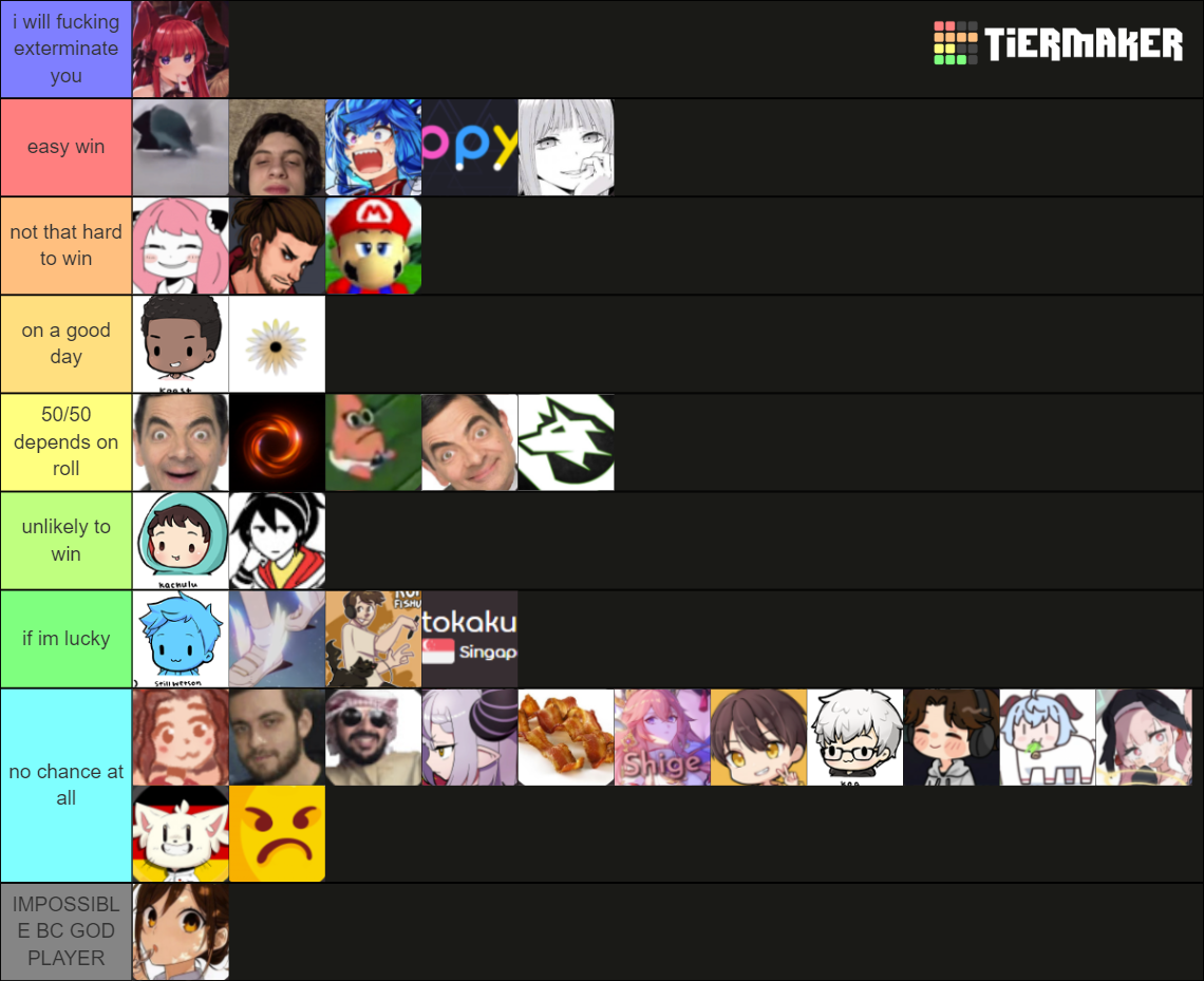 osu! Creators I Could Beat in a 1v1 Tier List (Community Rankings ...
