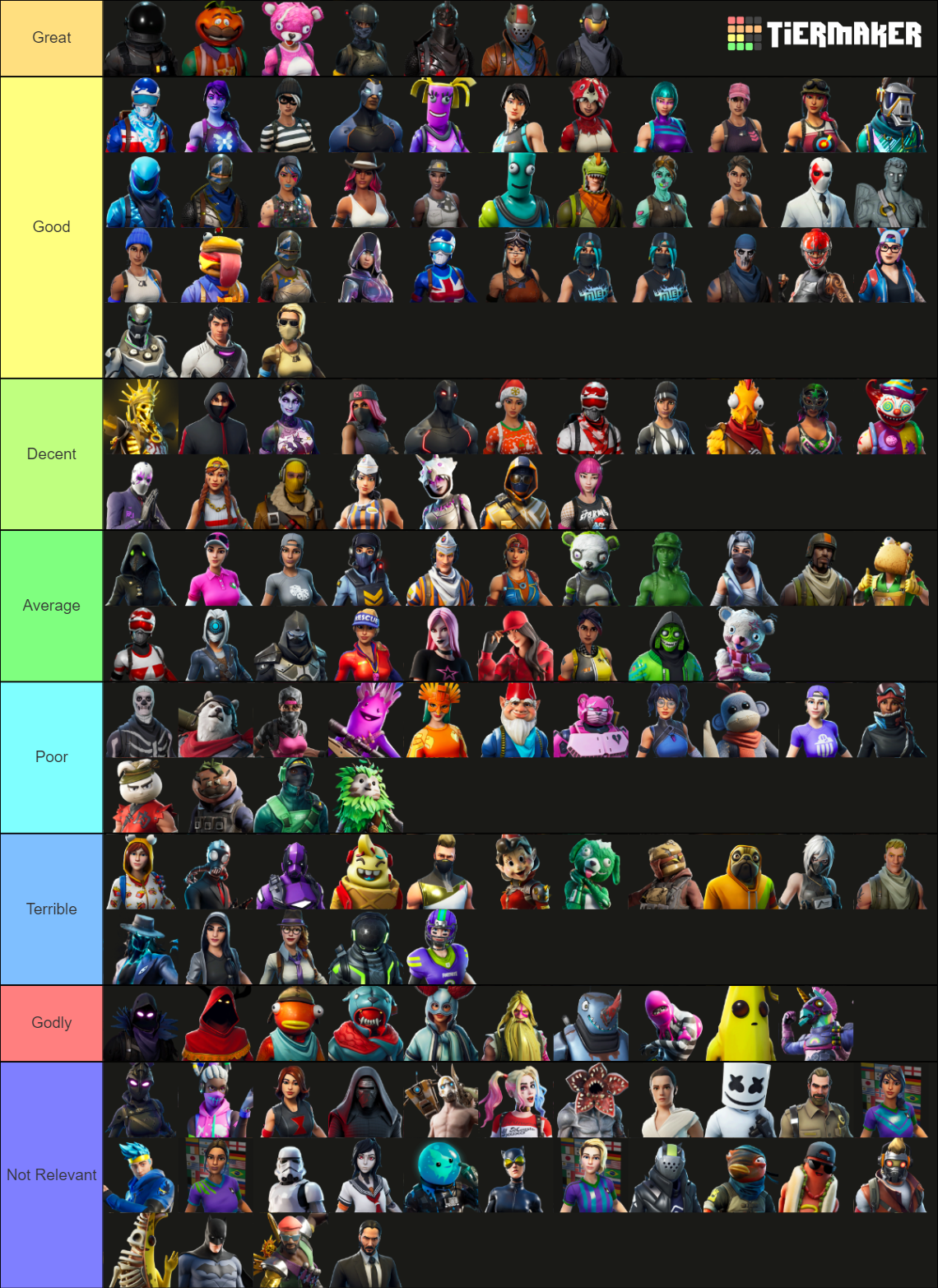 Fortnite's Relevant Skins 2020 Tier List (Community Rankings) - TierMaker