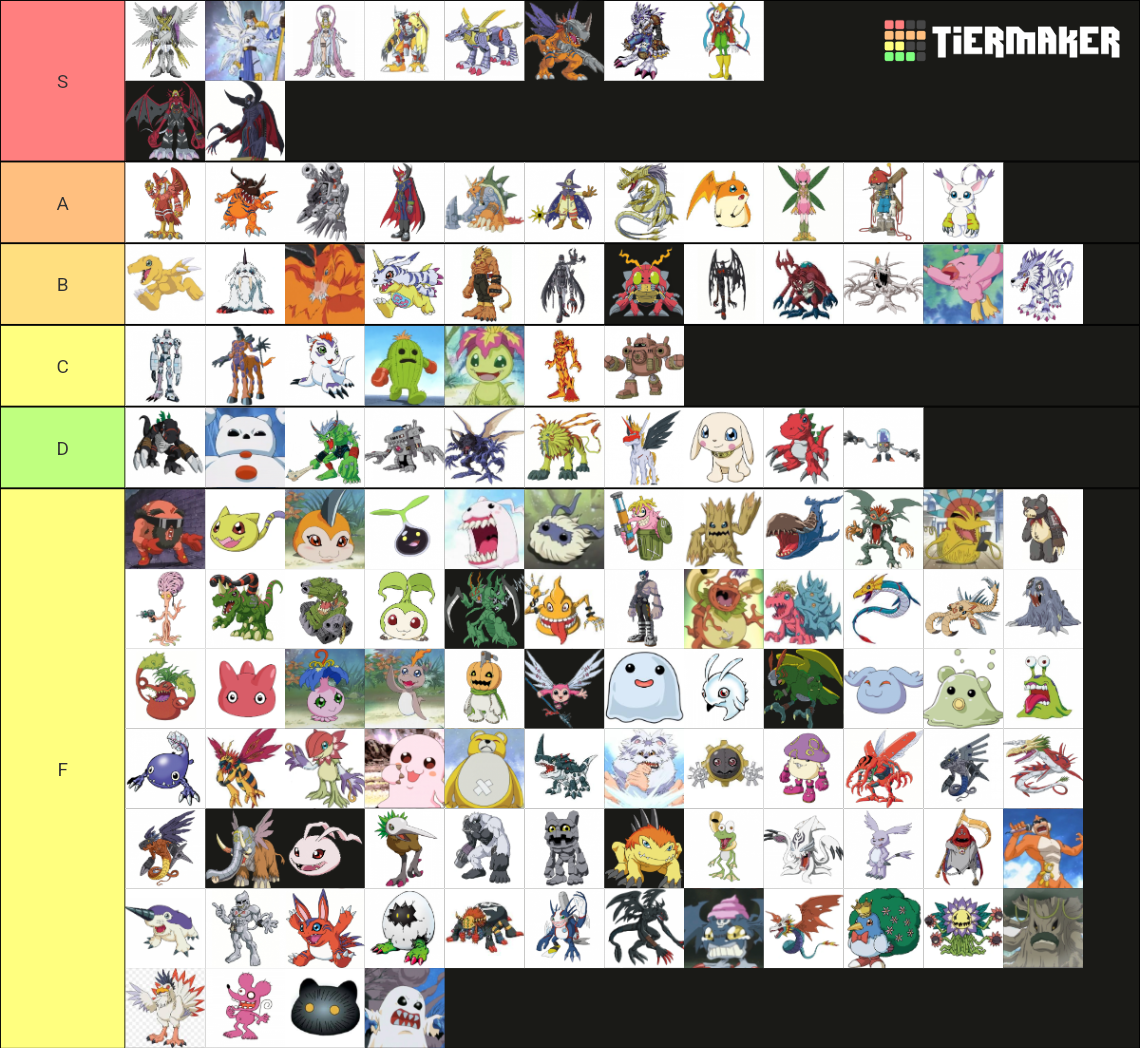 Every Digimon from Digimon Adventure Tier List (Community Rankings ...