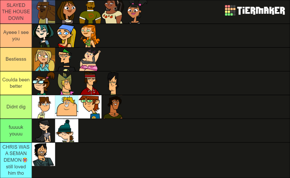 TDI Ranking List Tier List (Community Rankings) - TierMaker