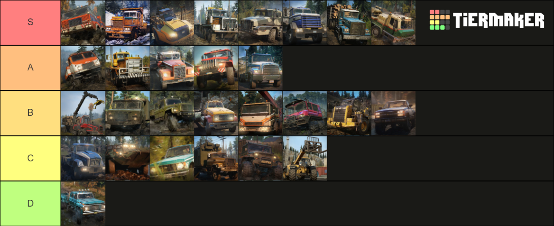 SnowRunner All Trucks (up to season 6) Tier List (Community Rankings ...