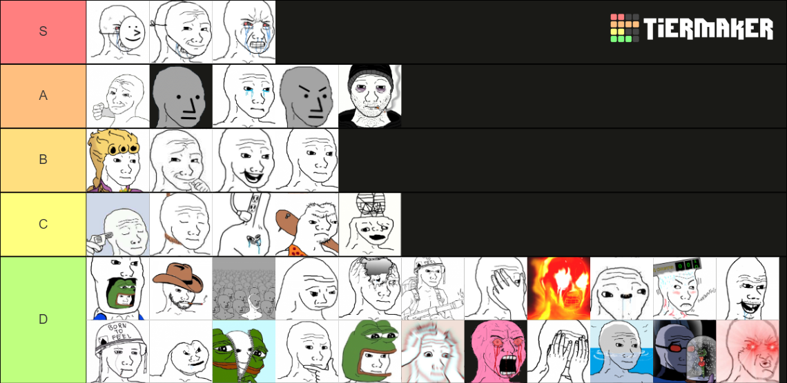 wojak Tier List (Community Rankings) - TierMaker