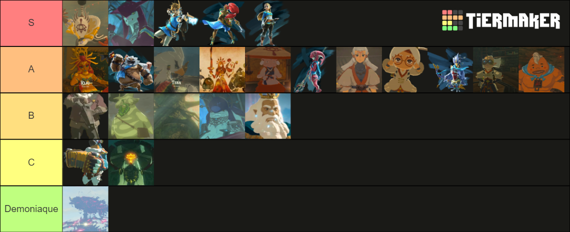 Zelda botw character Tier List (Community Rankings) - TierMaker