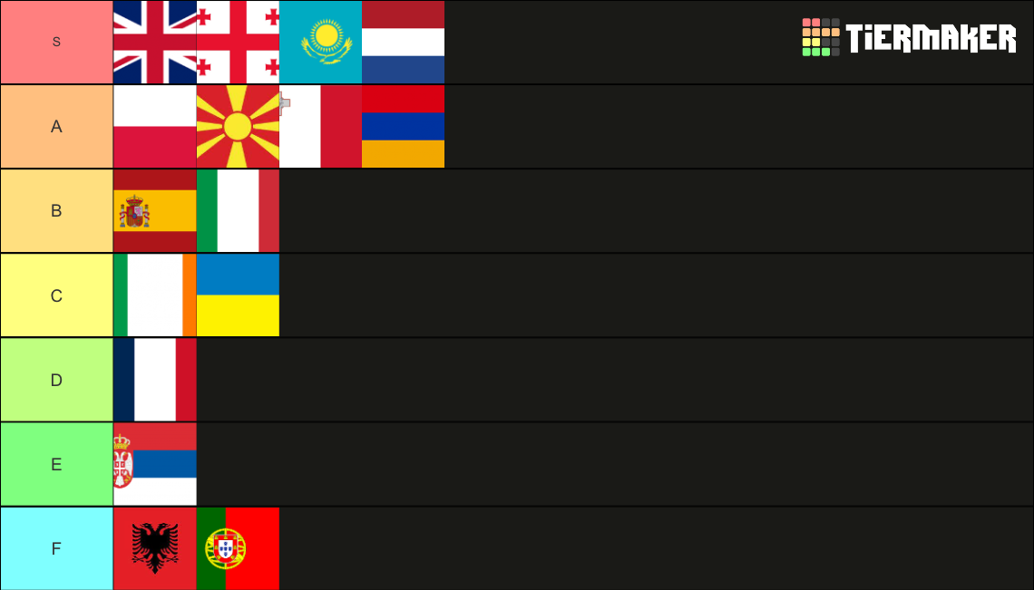 Junior Eurovision Song Contest 2022 Ranking Tier List (Community ...