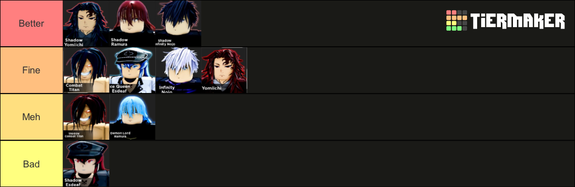 Shadow Characters Vs Limited Characters Tier List (Community Rankings ...