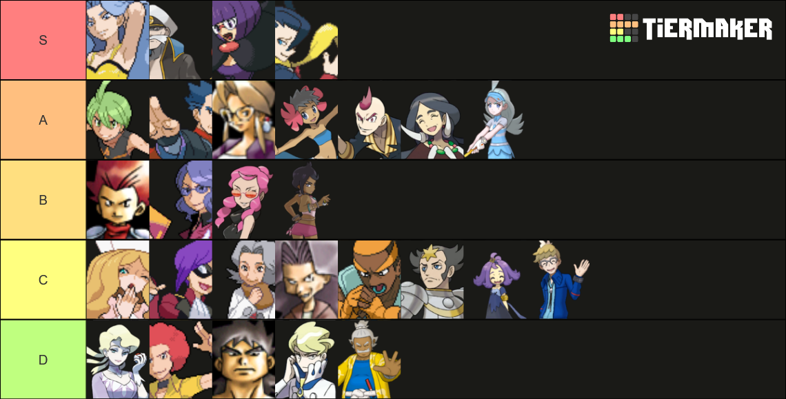 Elite Four (all regions & generations) Tier List (Community Rankings ...