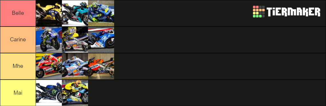 Il Dottore Bikes Tier List (Community Rankings) - TierMaker