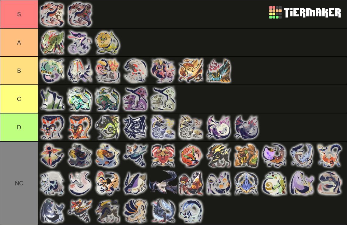 MHR + Sunbreak Large Monsters (spoilers) Tier List (Community Rankings ...