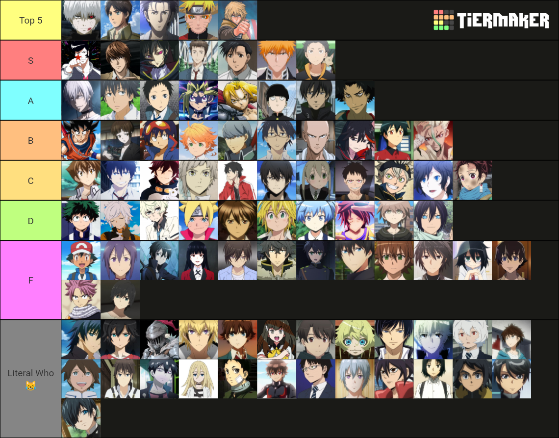 Anime MC Tier List (Community Rankings) - TierMaker