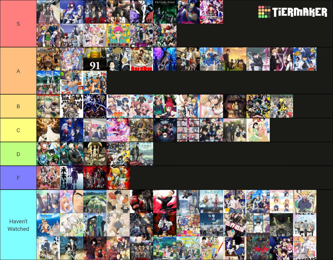 BEST ANIMES OF 2010 DECADE(BY: L7O) Tier List (Community Rankings ...