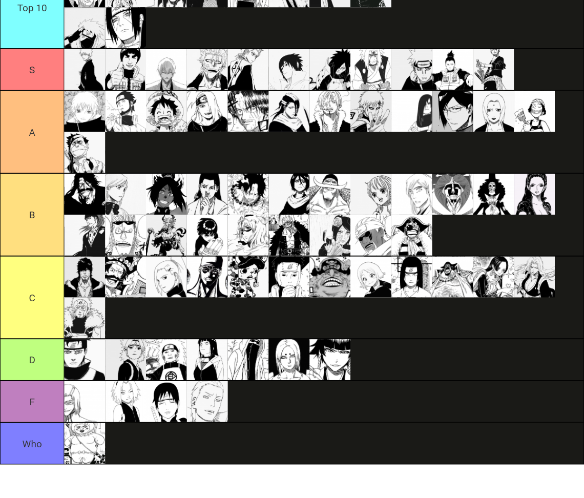 Big 3 Characters Tier List (Community Rankings) - TierMaker