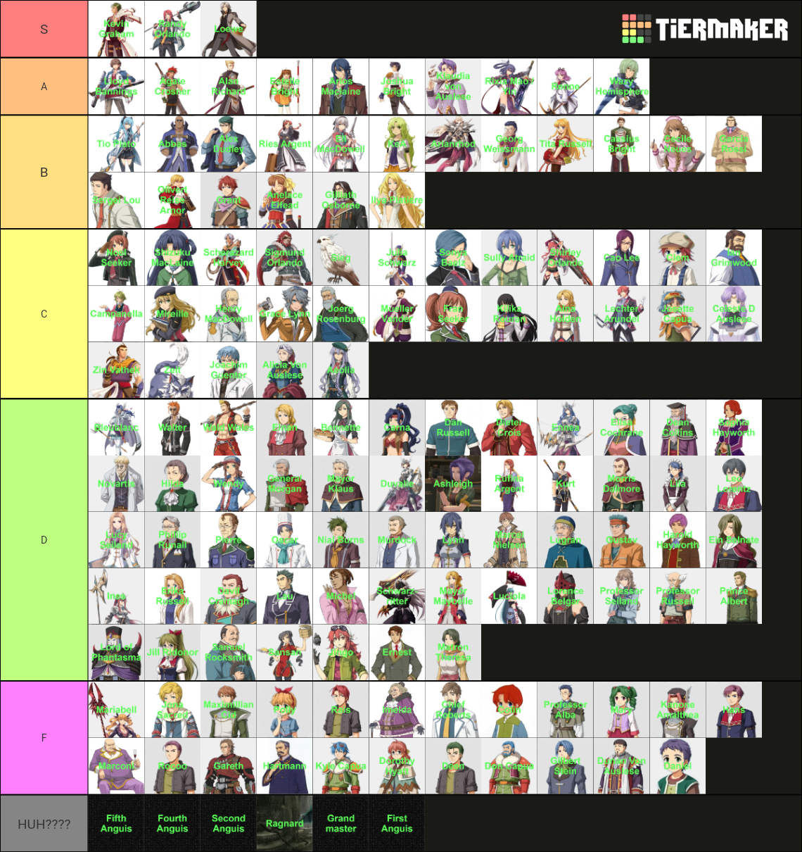 Trails Series Characters (Up to Azure) Tier List (Community Rankings ...