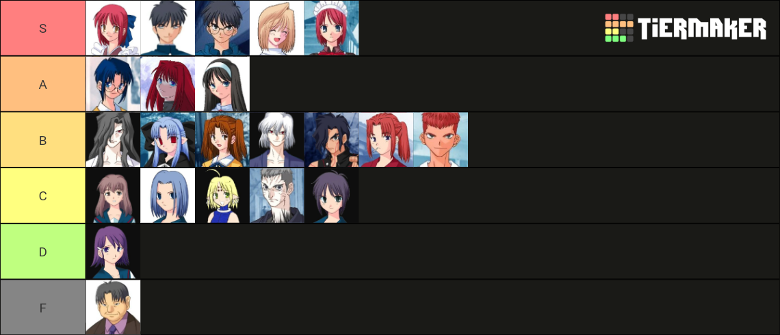Tsukihime/Kagetsu Tohya Characters Tier List (Community Rankings ...