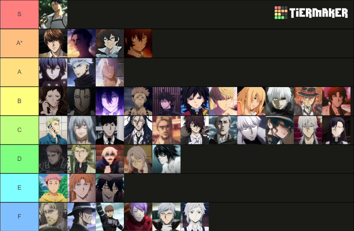 Anime Men Tier List (Community Rankings) - TierMaker