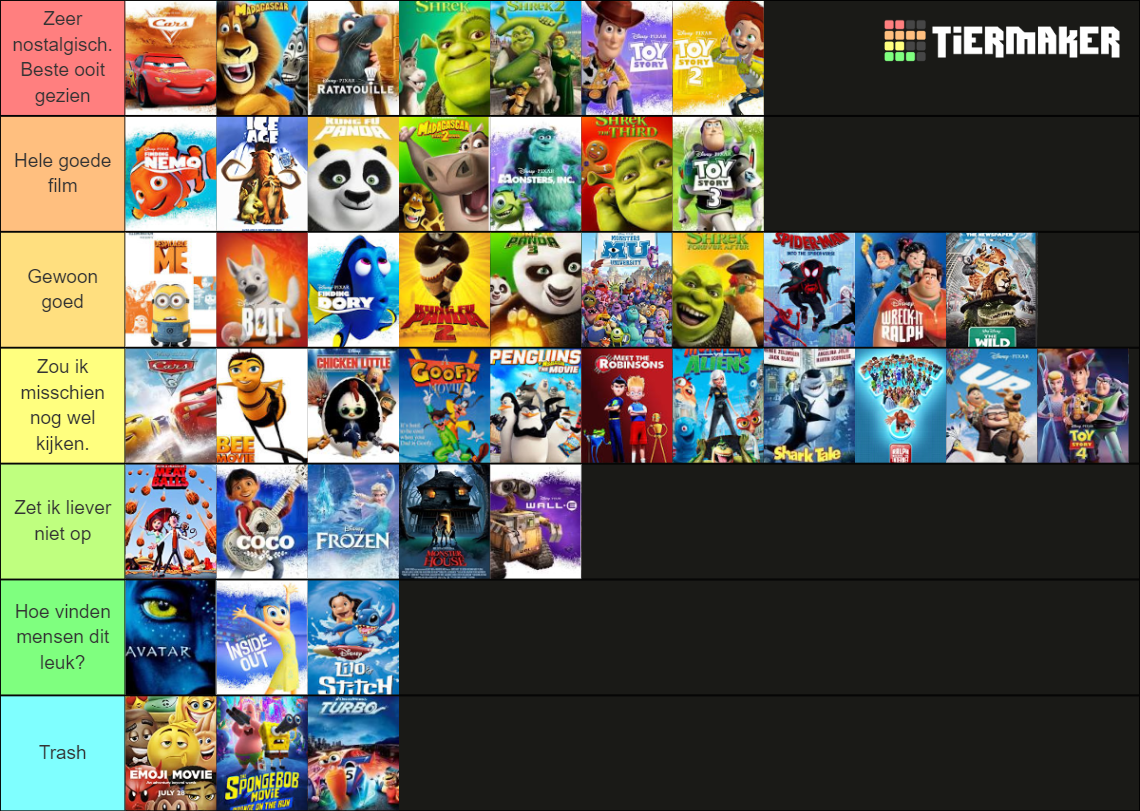 The Final Ultimate Animation Movie Tier List (Community Rankings ...